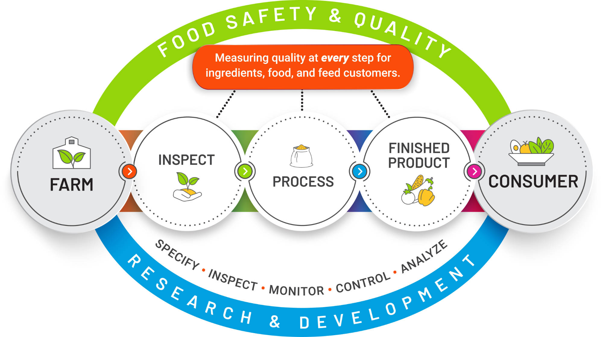 About KPM Analytics | We Craft Assurance
